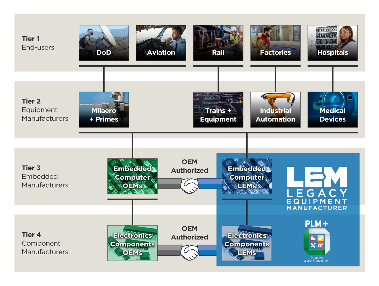 LEM Authorized - GDCA